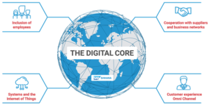 TechPoint Solution - Rise with SAP partner in Pune