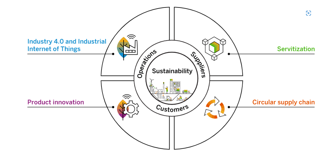Industrial Manufacturing Company - TechPoint Business Solution Private ...
