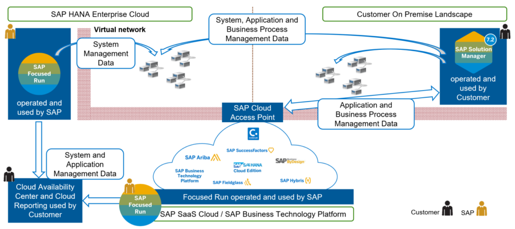 Rise with SAP - TechPoint Business Solution Private Ltd - Rise with SAP ...