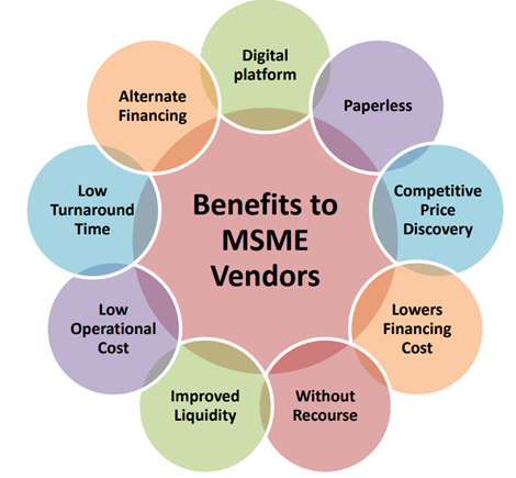 Value Added Services - TechPoint Business Solution Private Ltd - Rise ...
