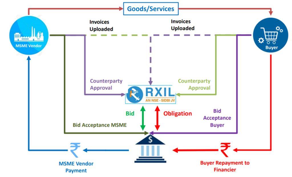 Value Added Services - TechPoint Business Solution Private Ltd - Rise ...